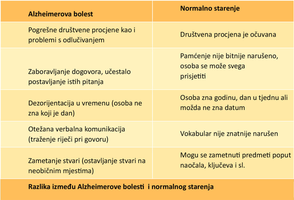 Prof. dr. sc. prim. Nataša Klepac, dr. med.: Kako razlikovati normalno ...
